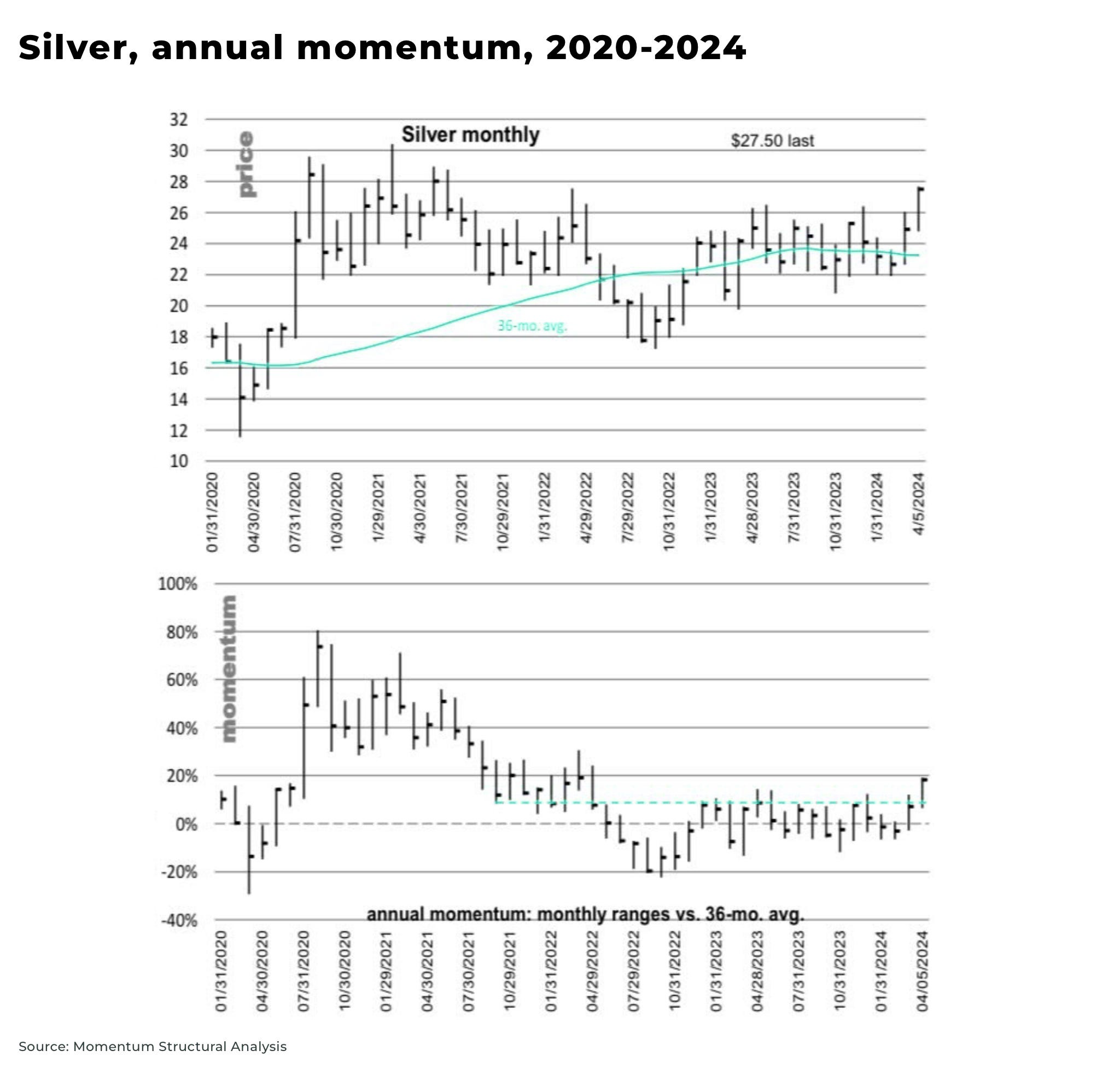 Gold: the real thing? (by Simon Catt) - The Oregon Group