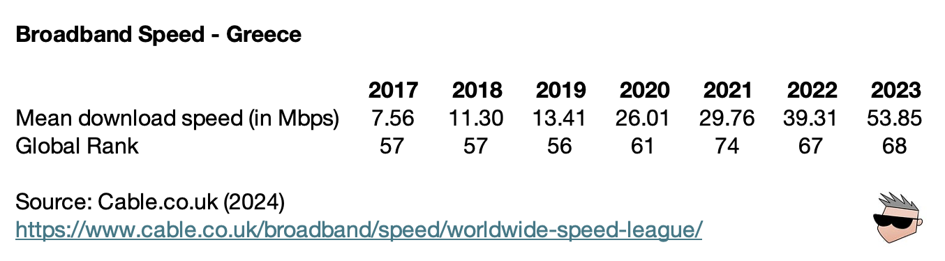 The internet in Greece - The Greek Analyst