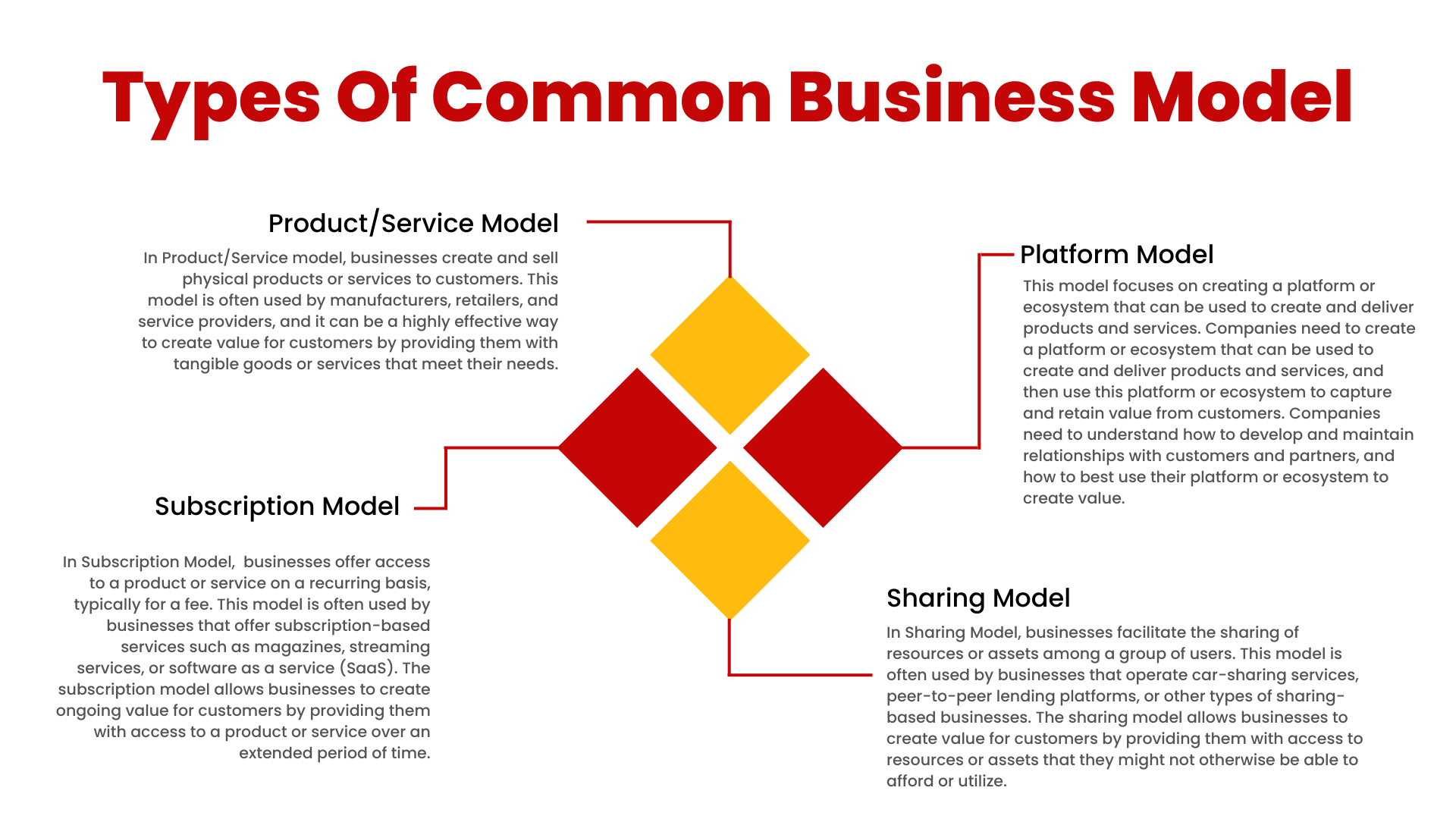 What is your Business Model Architype?