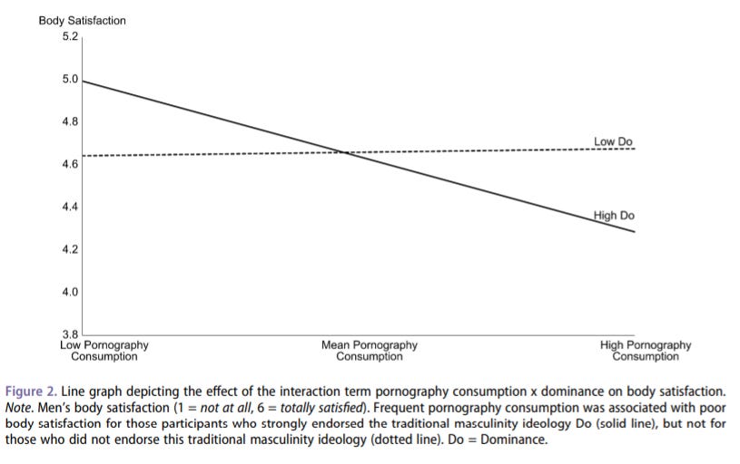 Pornography and Body Image: An Inconsistent Relationship