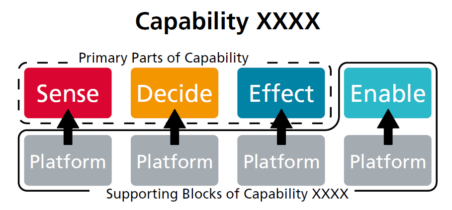 How does a navy that strives for operational advantage to fight and win ...