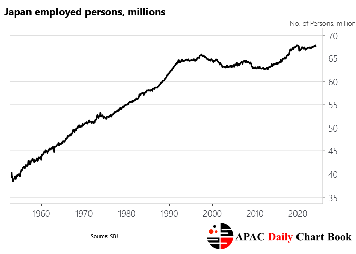 APAC Daily Chart Book - APAC Daily Chart Book