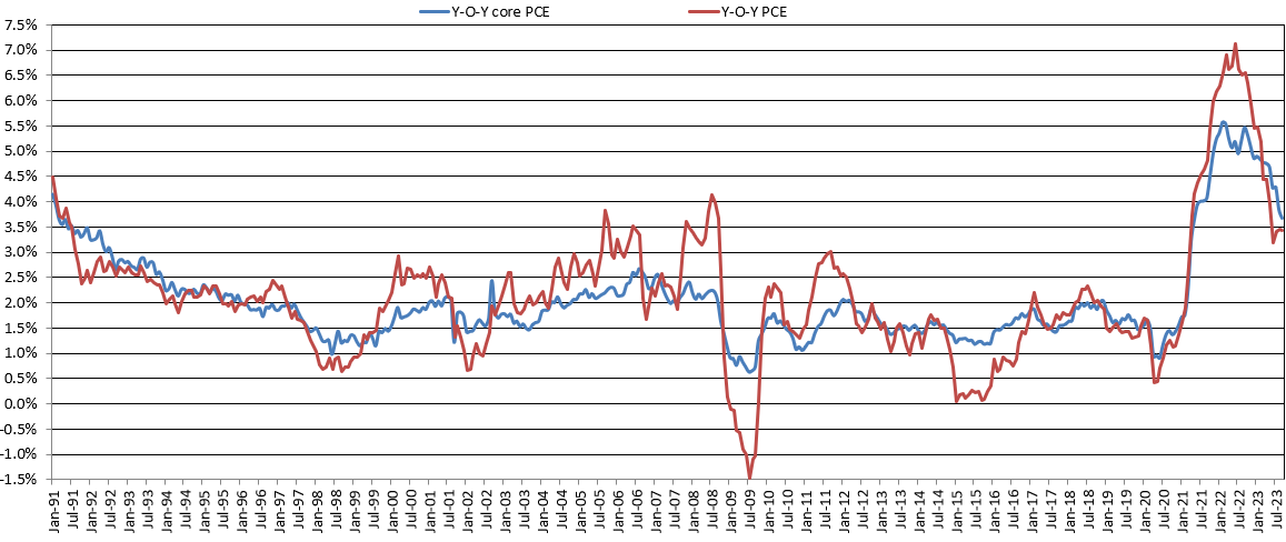 Gross Domestic Product + Inflation Update - by Bob Brinker