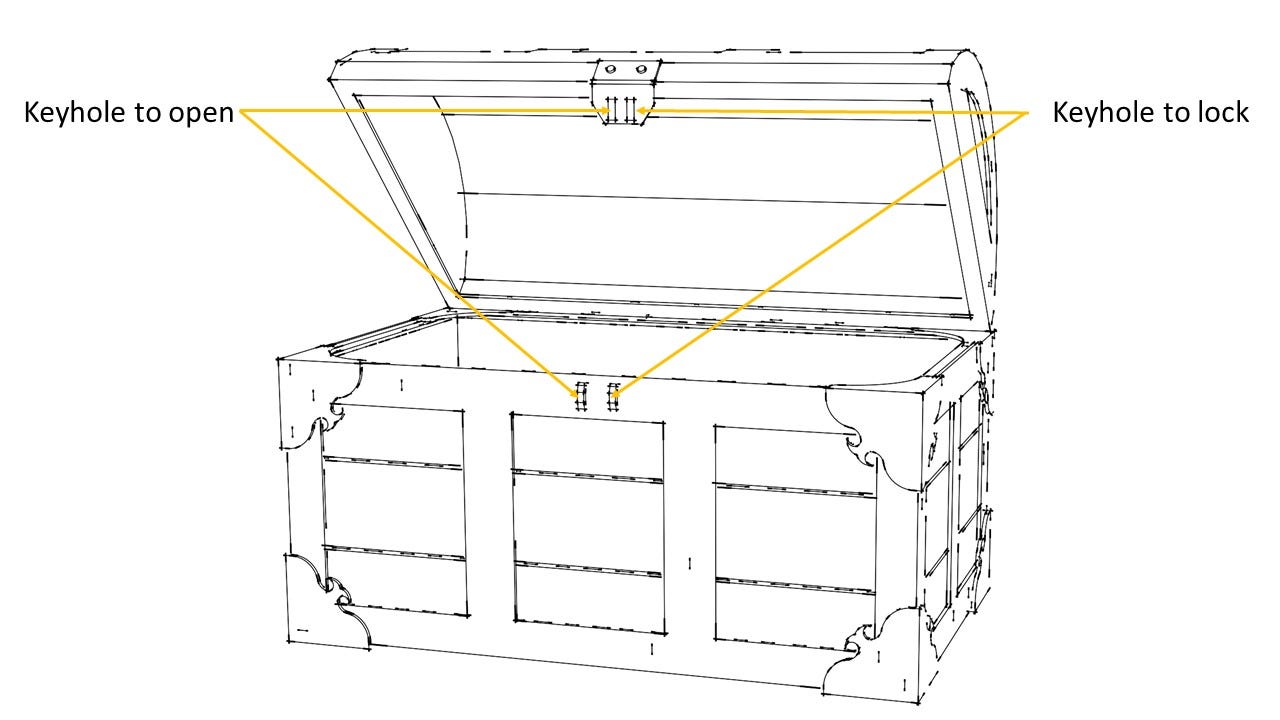 Encryption Explained - by Daniel Adetunji - Lightcloud