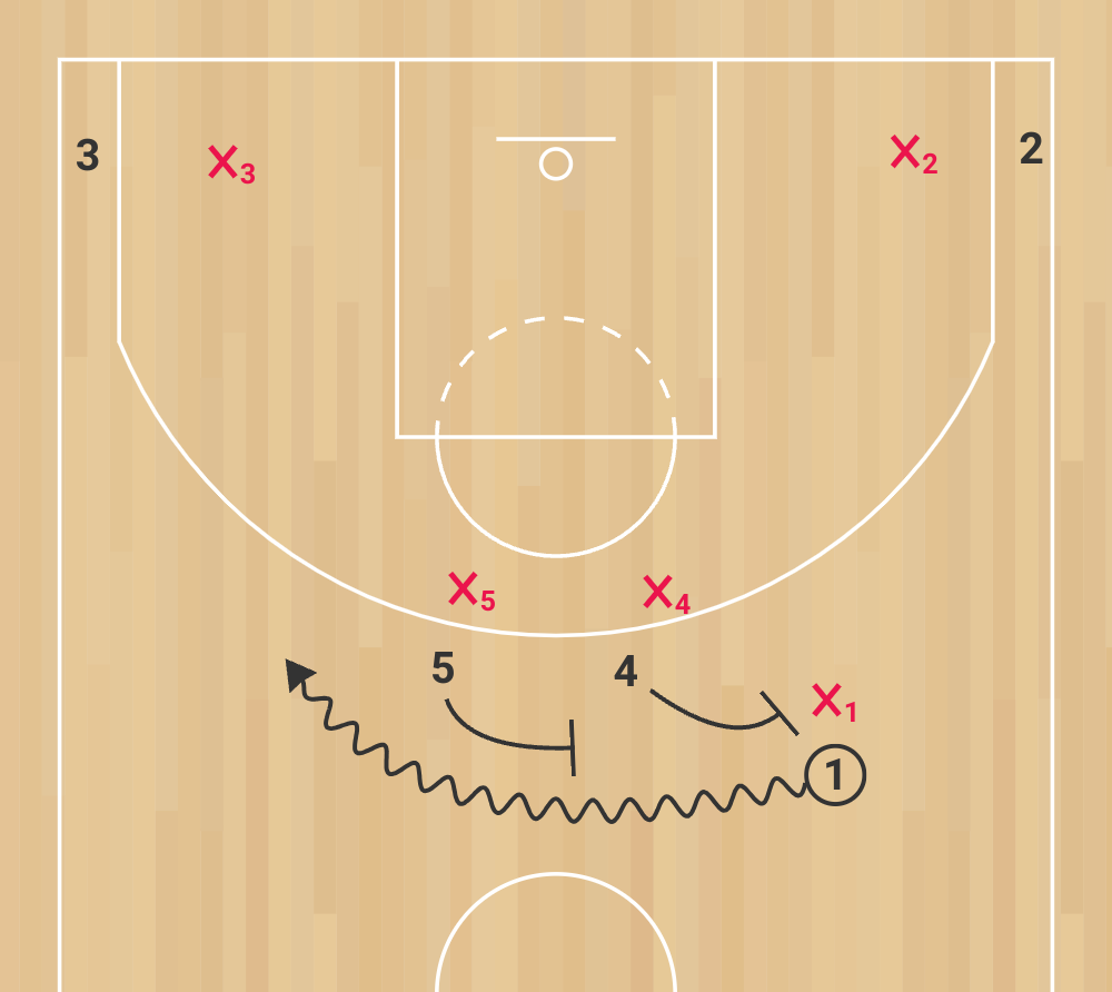 Chris Paul's got "55" on it: How the double drag concept can maximize ...