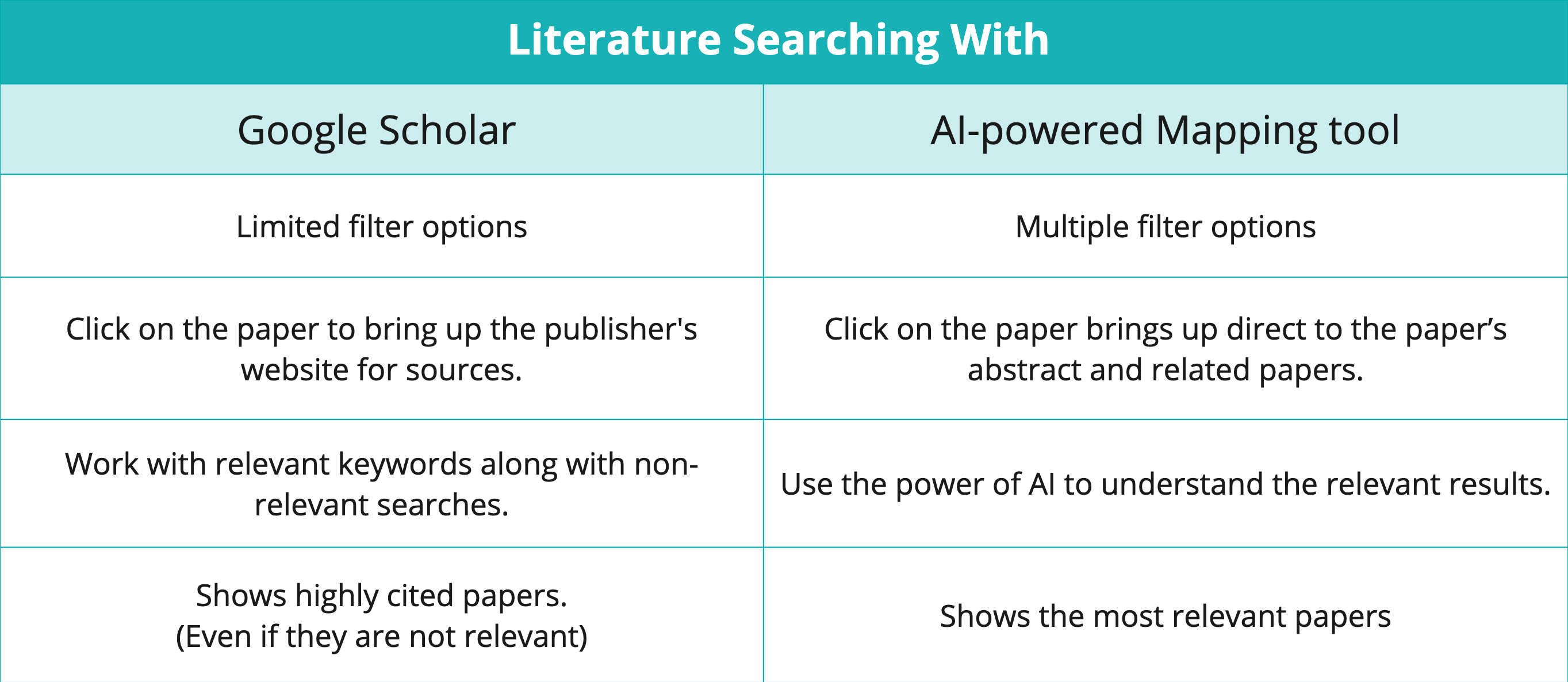 How to add 'Strategy'to your Literature Search