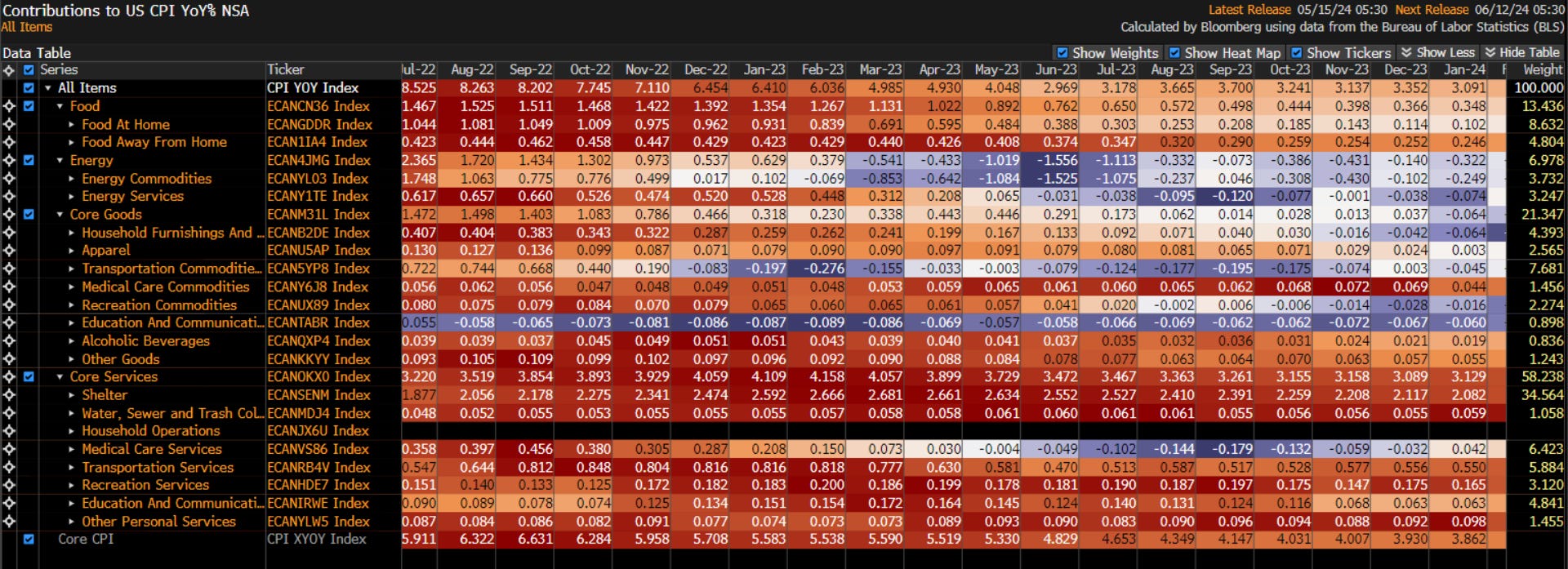 Interest Rates Primer - Capital Flows
