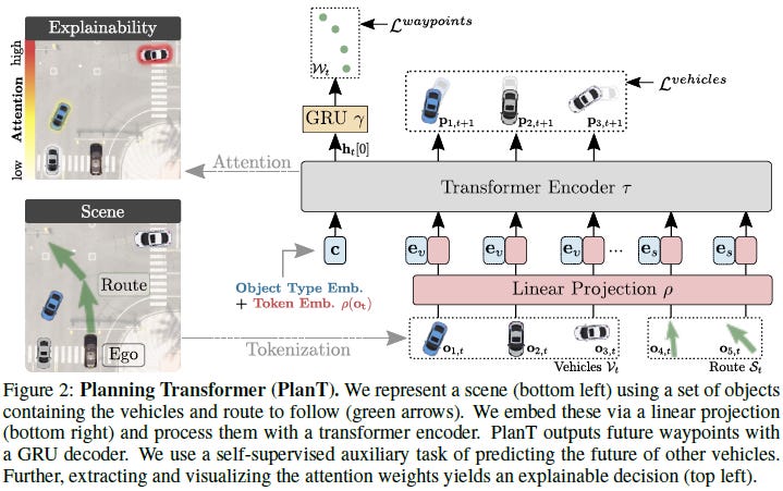 Transformers as a game changer for autonomous driving, and one stock pick