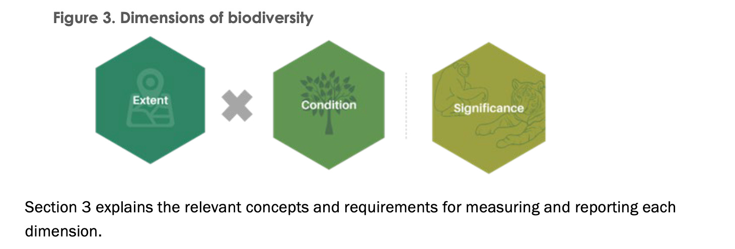 SD VISta Nature Frameworkパブリックコンサルテーションの開始