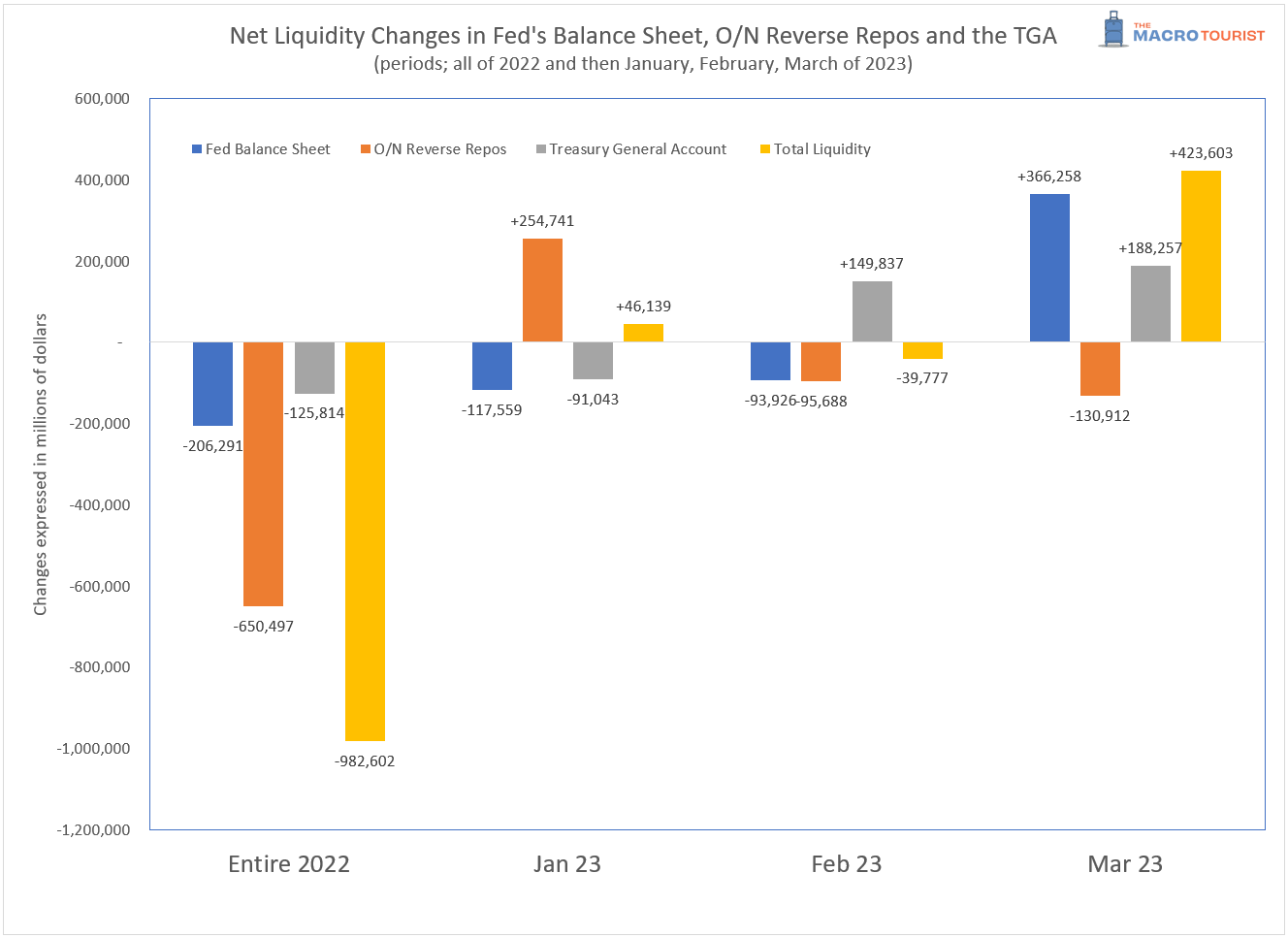 LIQUIDITY REVISITED - by Kevin Muir - The MacroTourist