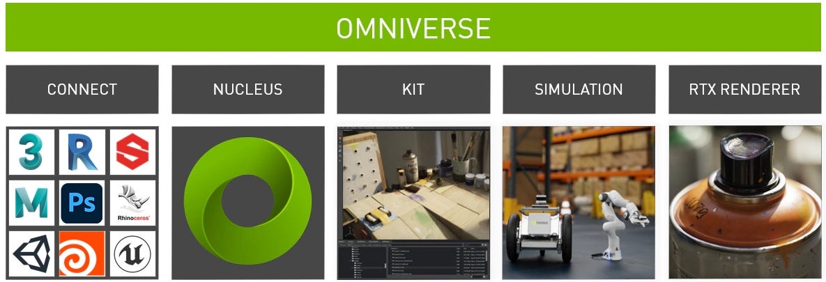 What is NVIDIA Omniverse? Who is it meant for? And what are its core ...