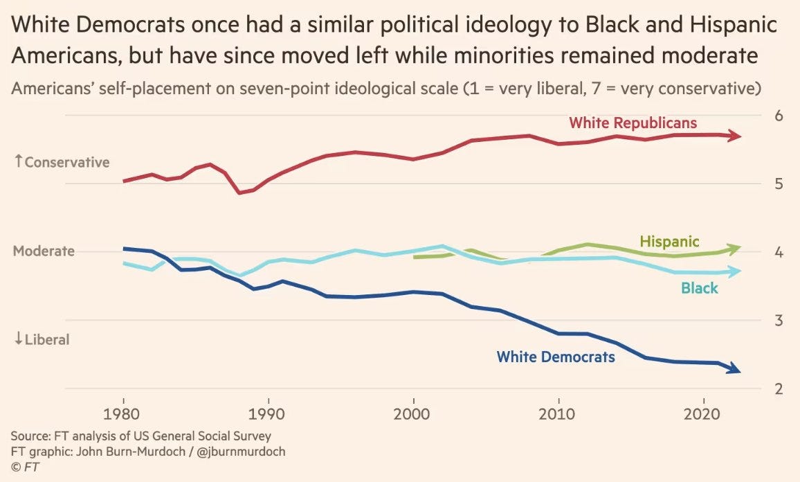 The return of racial realigment - by Patrick Ruffini