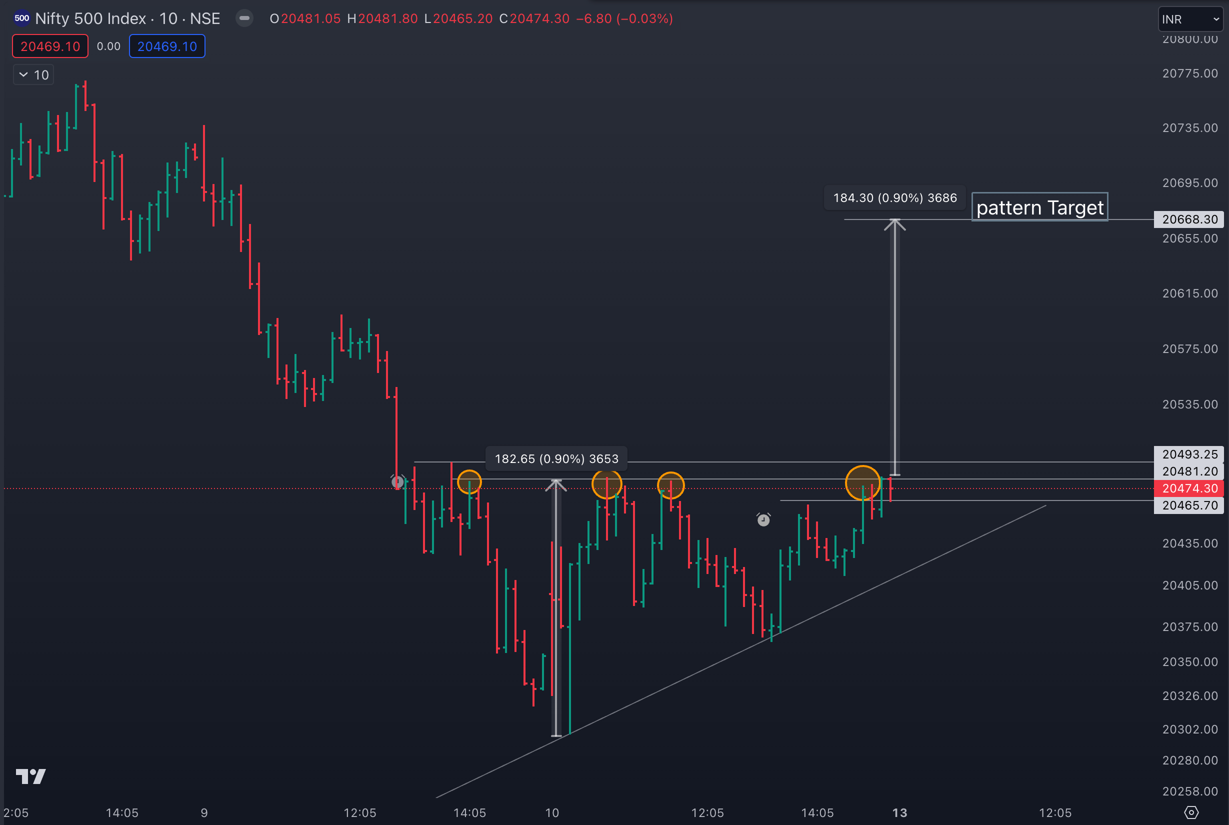 Bullish Reversal Patterns/bases: The earliest entry point for a trend ...