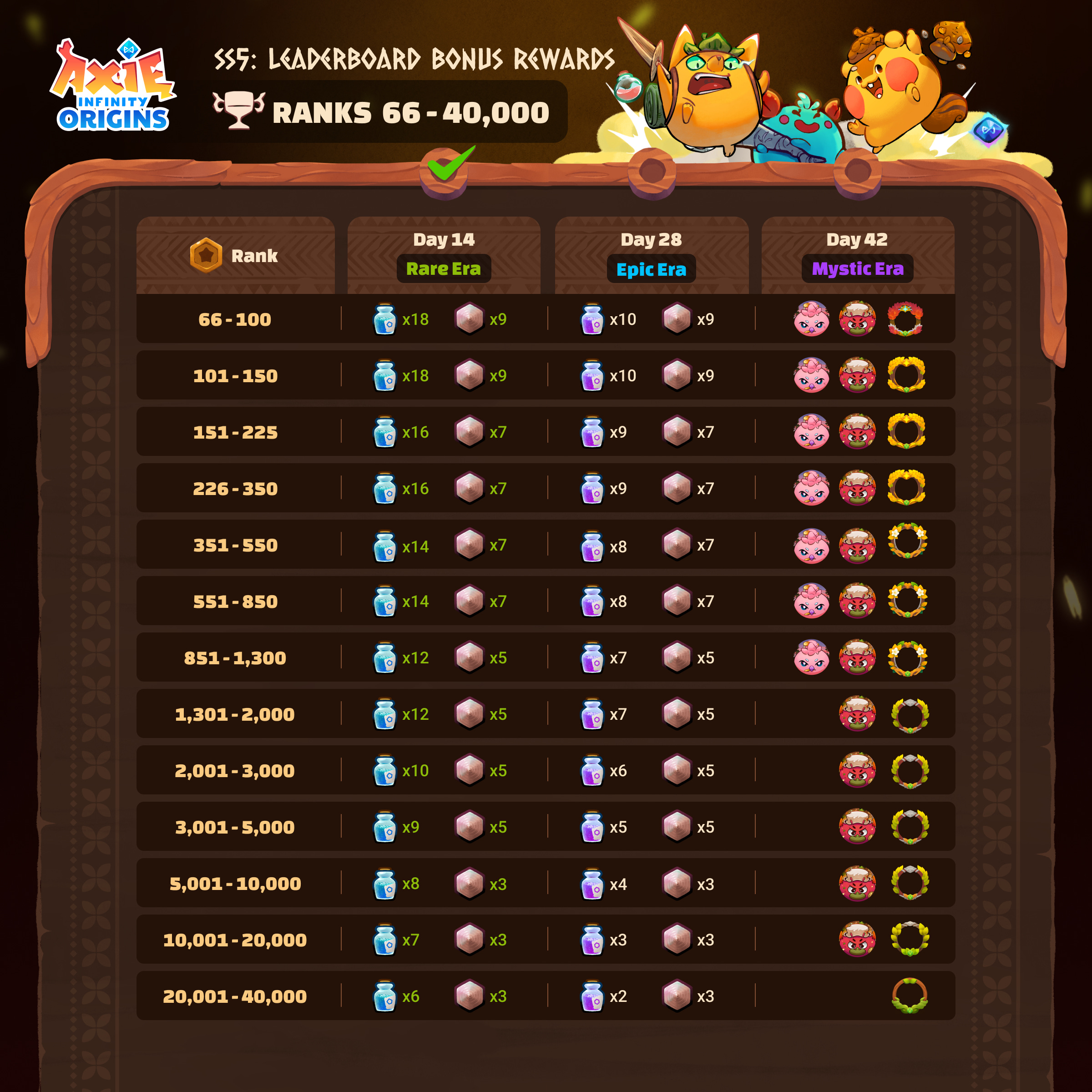 Origins Season 5 Is LIVE! - by Axie Infinity - The Lunacian