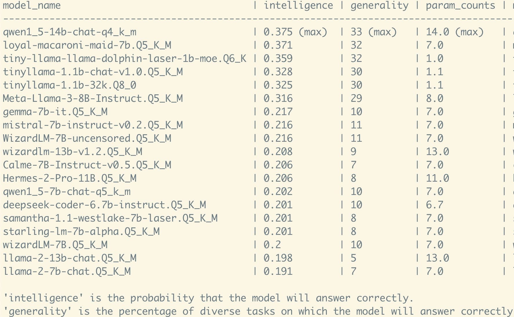 On Llama-3 and Dwarkesh Patel's Podcast with Zuckerberg