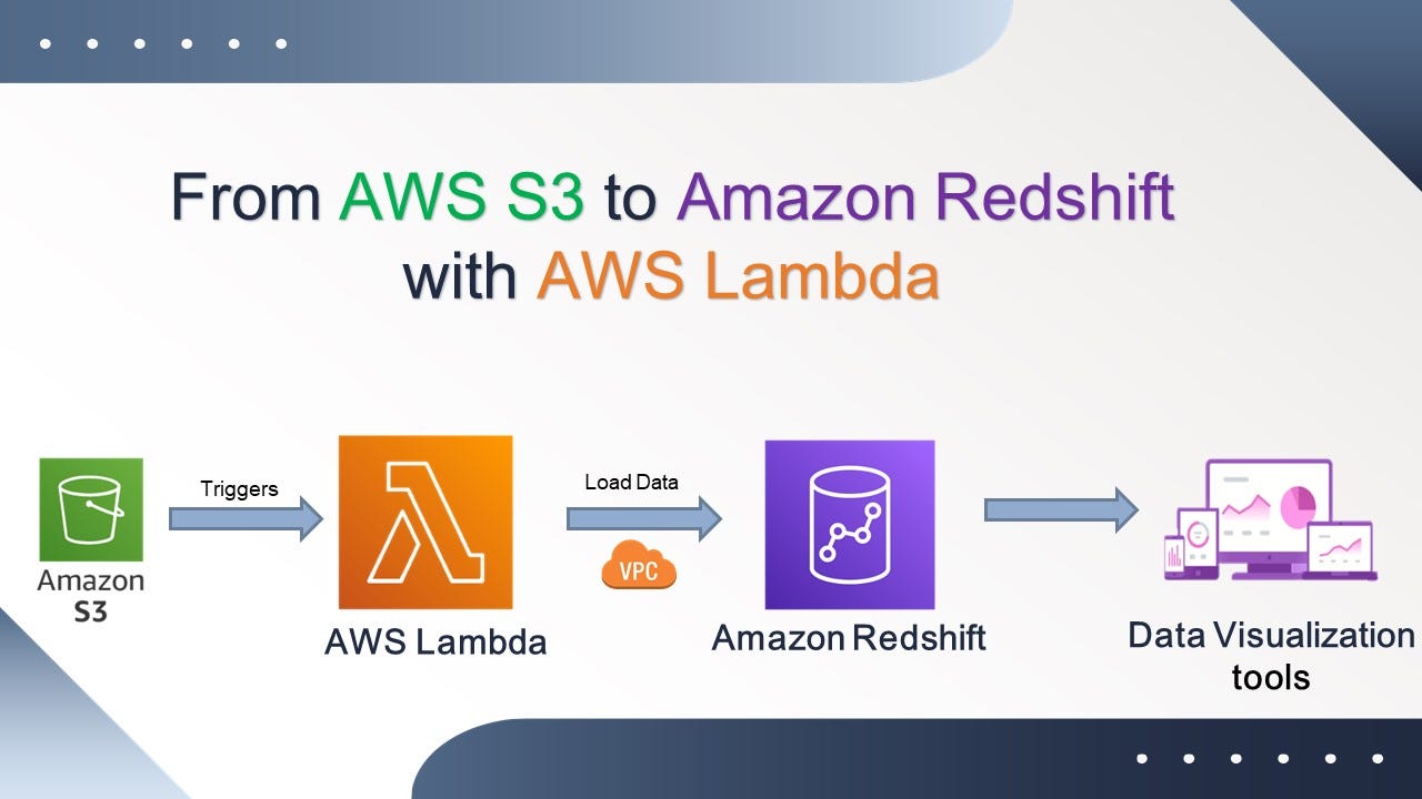 From AWS S3 to Amazon Redshift with AWS Lambda
