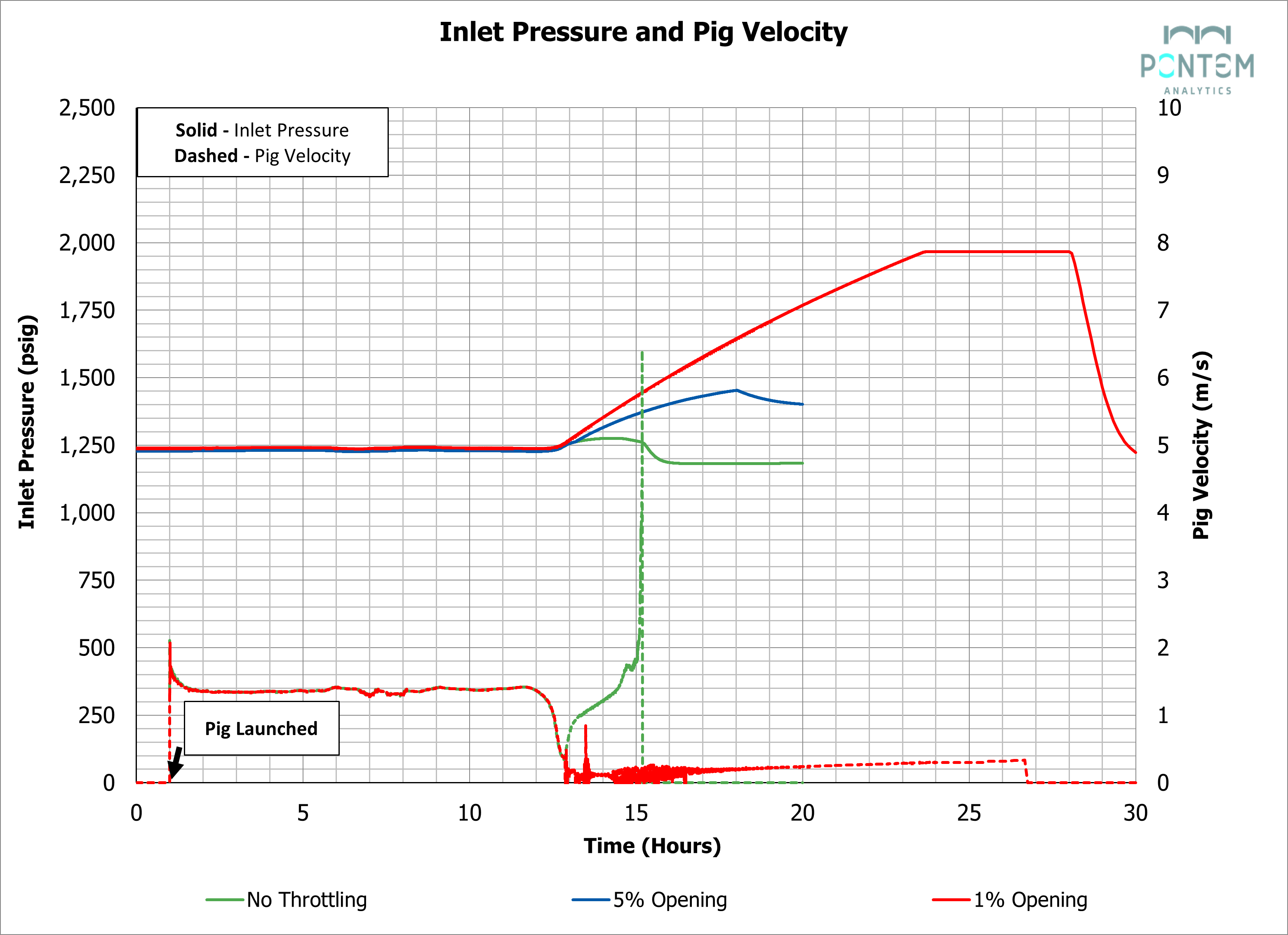 Case Study: Pigging Operations - by Tommy Golczynski