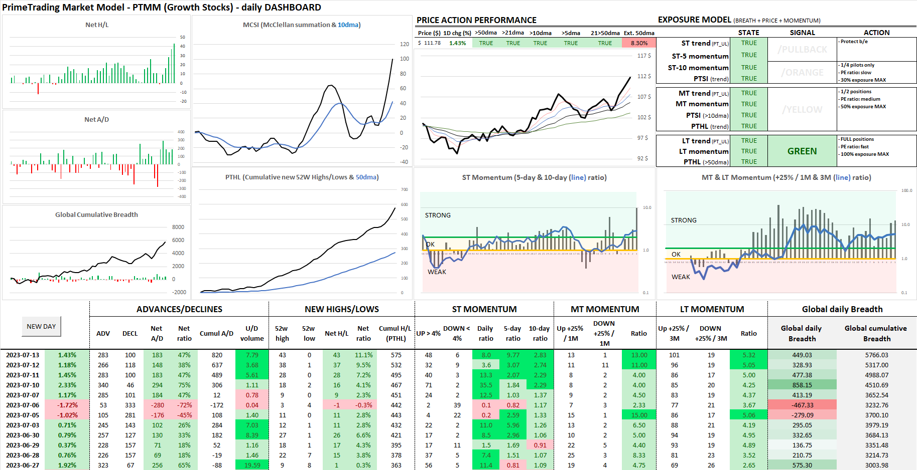 Alex's daily Market update & Focuslist - 07/13