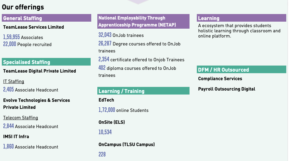 Teamlease Services Ltd - by Dhruva Pandey