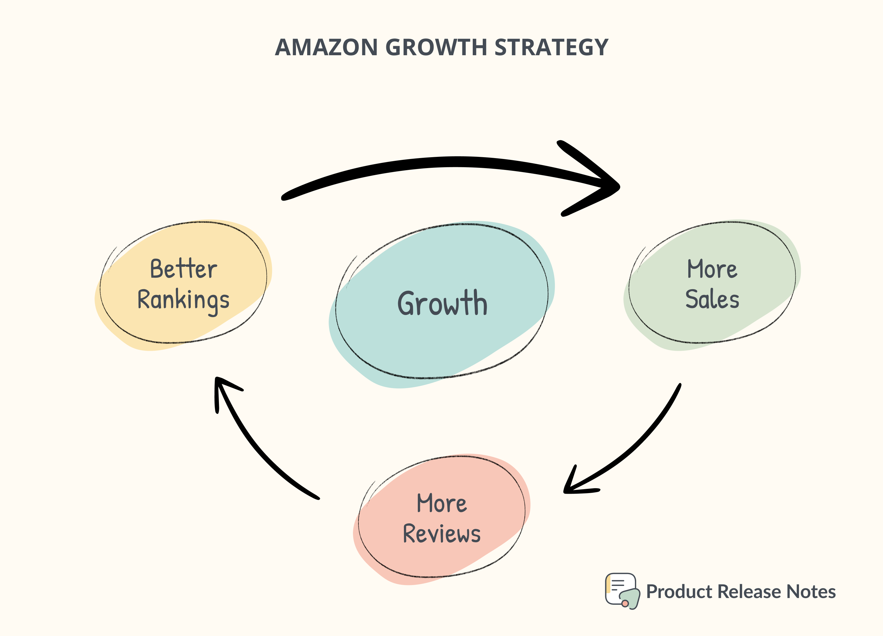Unleashing the Flywheel Strategy for Business Growth — Part 2