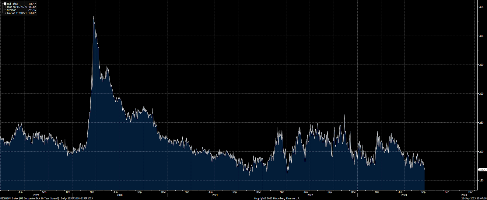 Macro Report/Insights: Comprehensive Macro Report