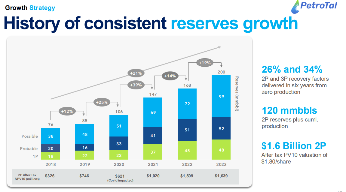 PTAL - OB 2024 Ideas Review - The Oak Bloke