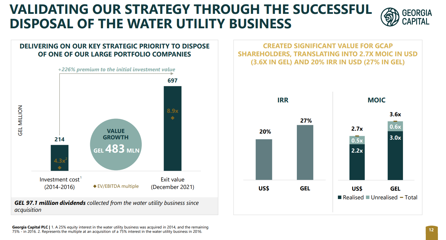 Georgia Capital PLC - by Oscar 100%