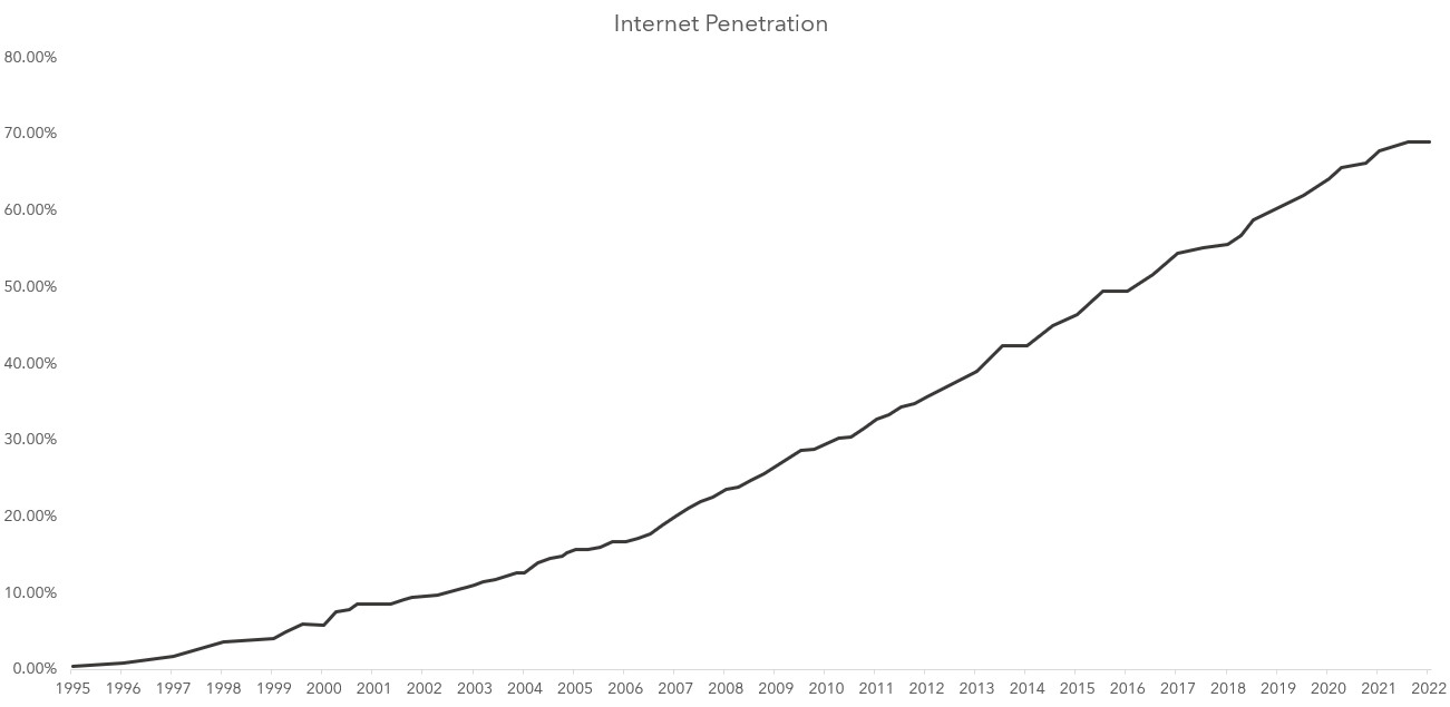 AI Industry Structure and Business Model: What Inning is It?