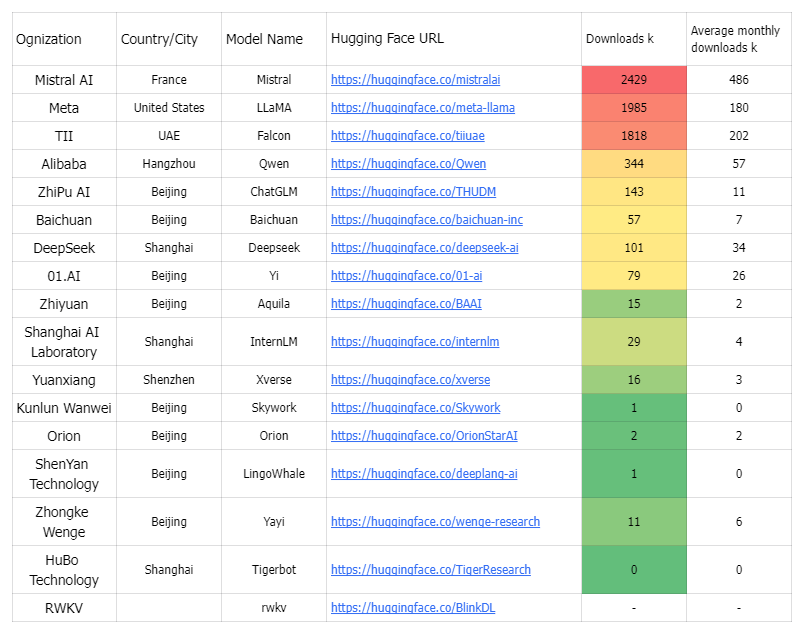 Open Source Fundation Model in China - by Guanghua Li