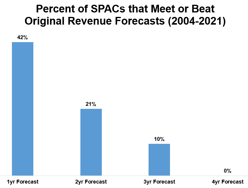 April 2023 Space Stock Review + 2022 SPAC Guidance Analysis + 1Q23 Earnings Scorecard