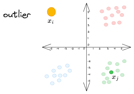 Formulating and Implementing the t-SNE Algorithm From Scratch