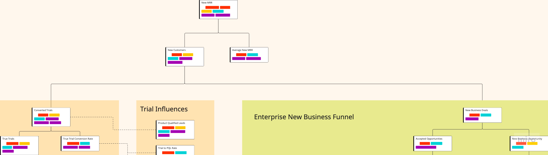 Designing Metrics Trees - by Ergest Xheblati