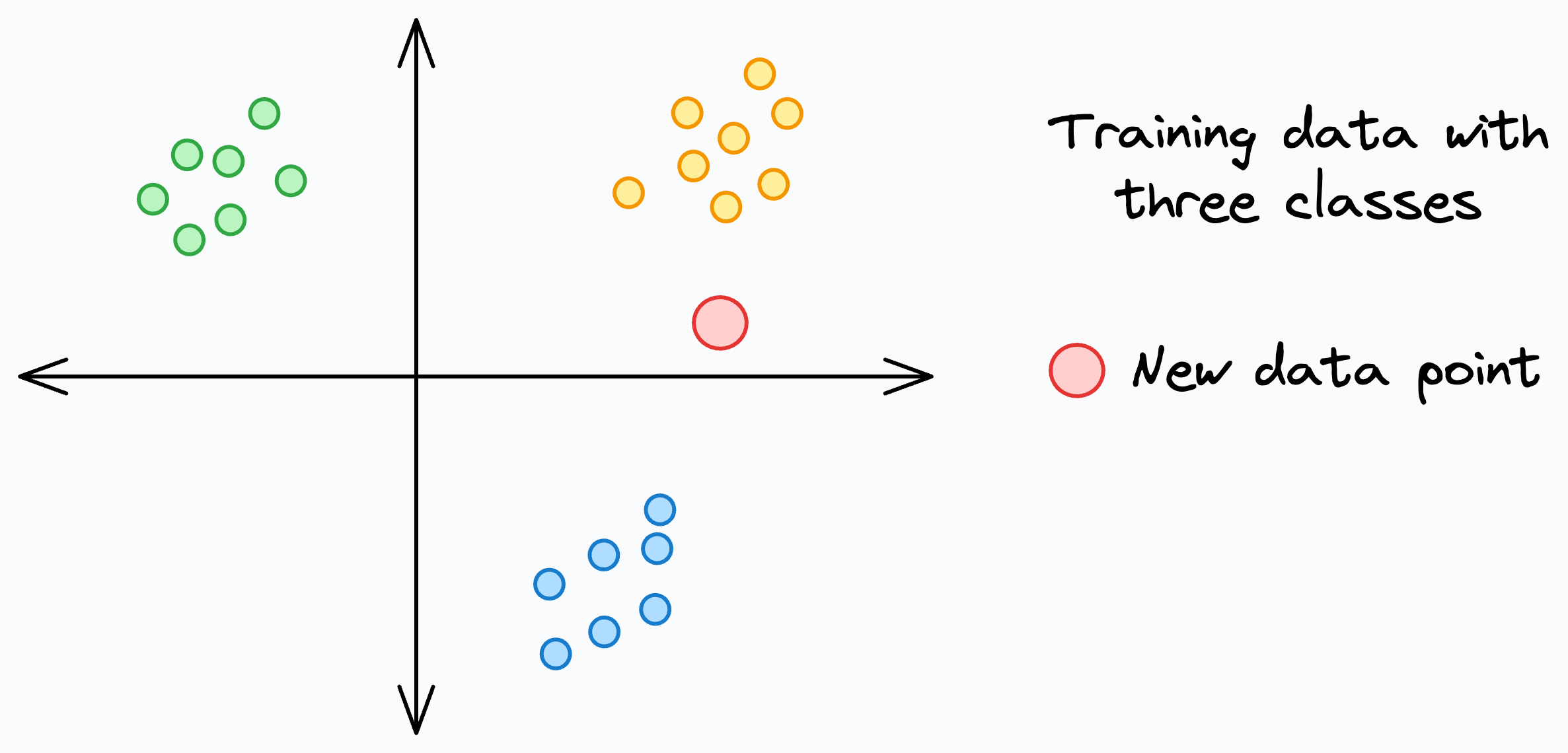 Why Traditional kNN is Not Suited for Imbalanced Datasets