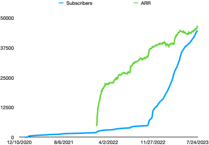 State of Tidy First? - by Kent Beck