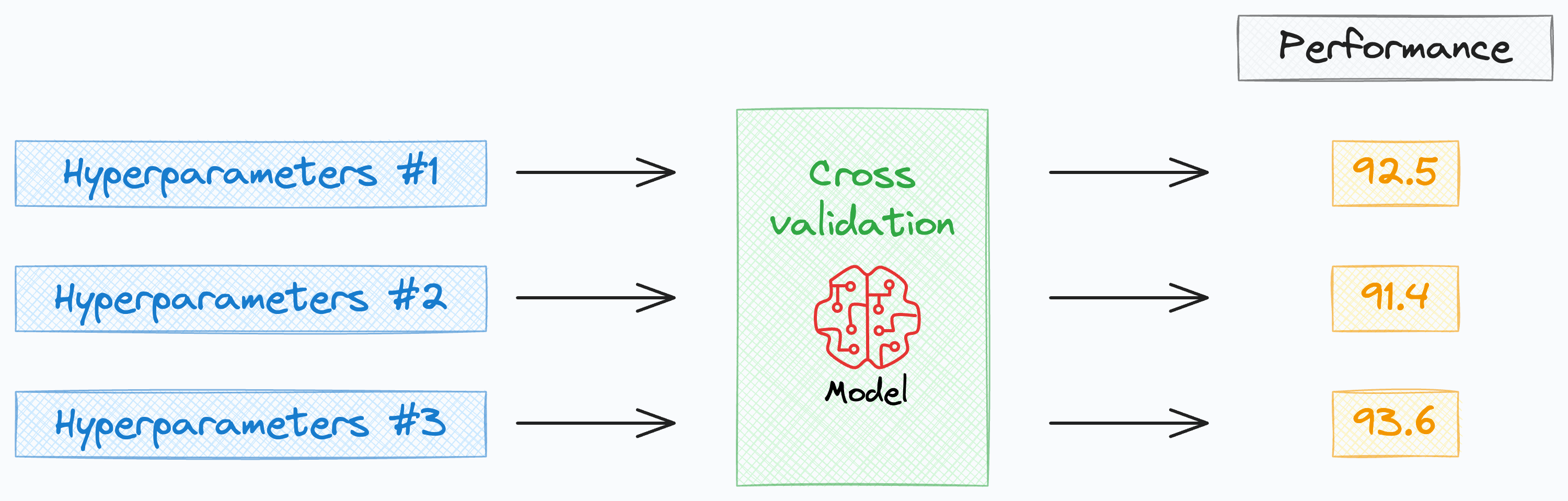 You Cross-validated The Model. What Next? - by Avi Chawla