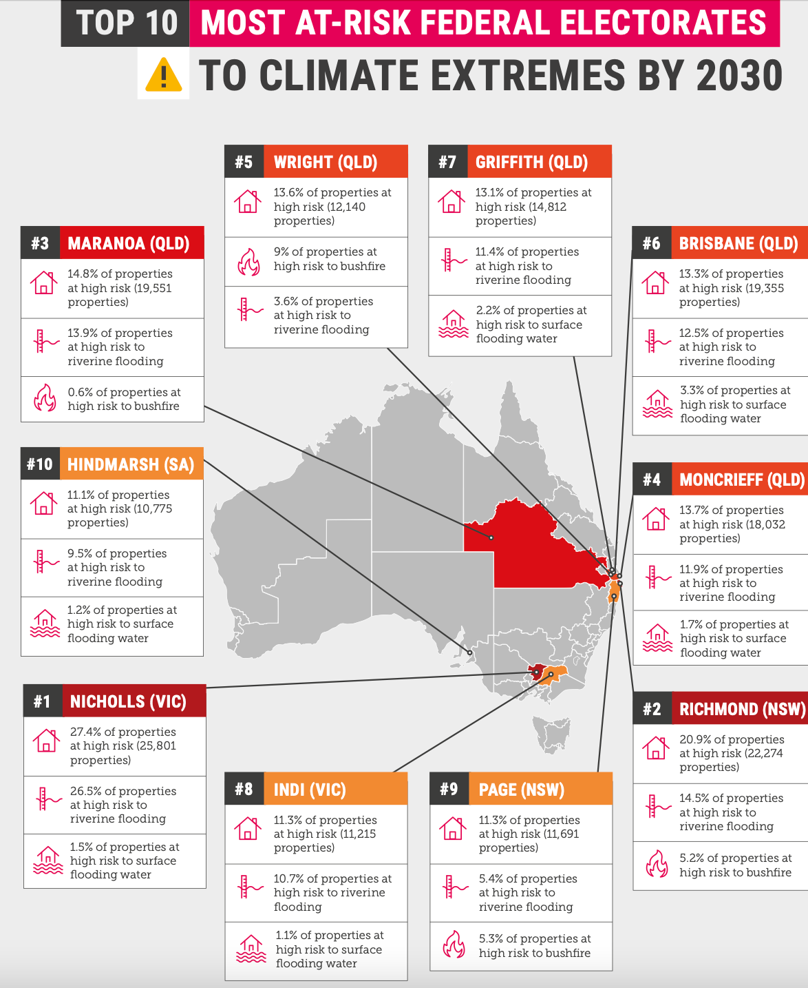 1 in 25 Australian Homes Uninsurable by 2030
