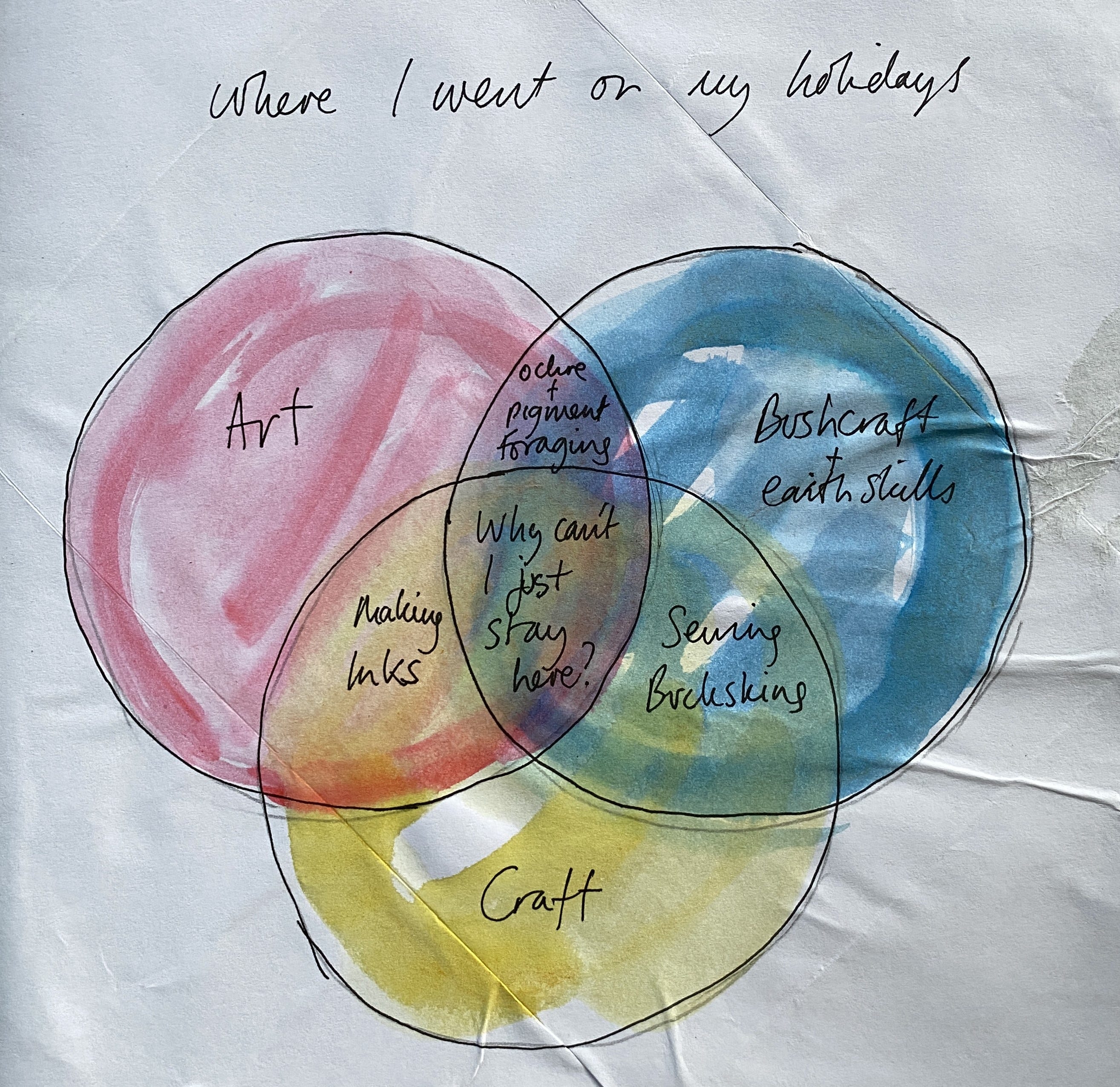 Venn day-a-grams - by Caroline Ross - Uncivil Savant
