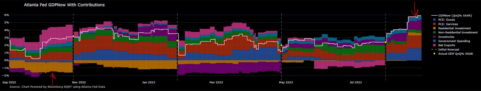 Macro Report/Insights: Comprehensive Macro Report