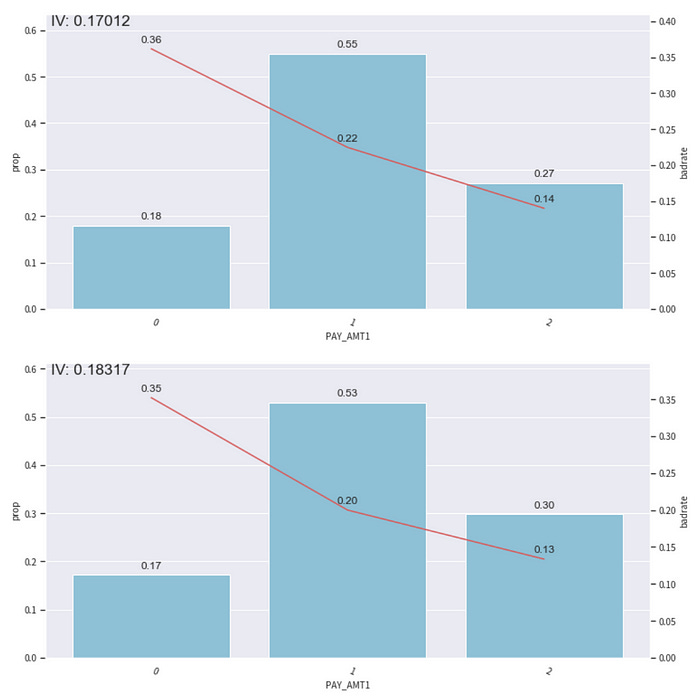 End-to-End Guide to Building a Credit Scorecard Using Machine Learning
