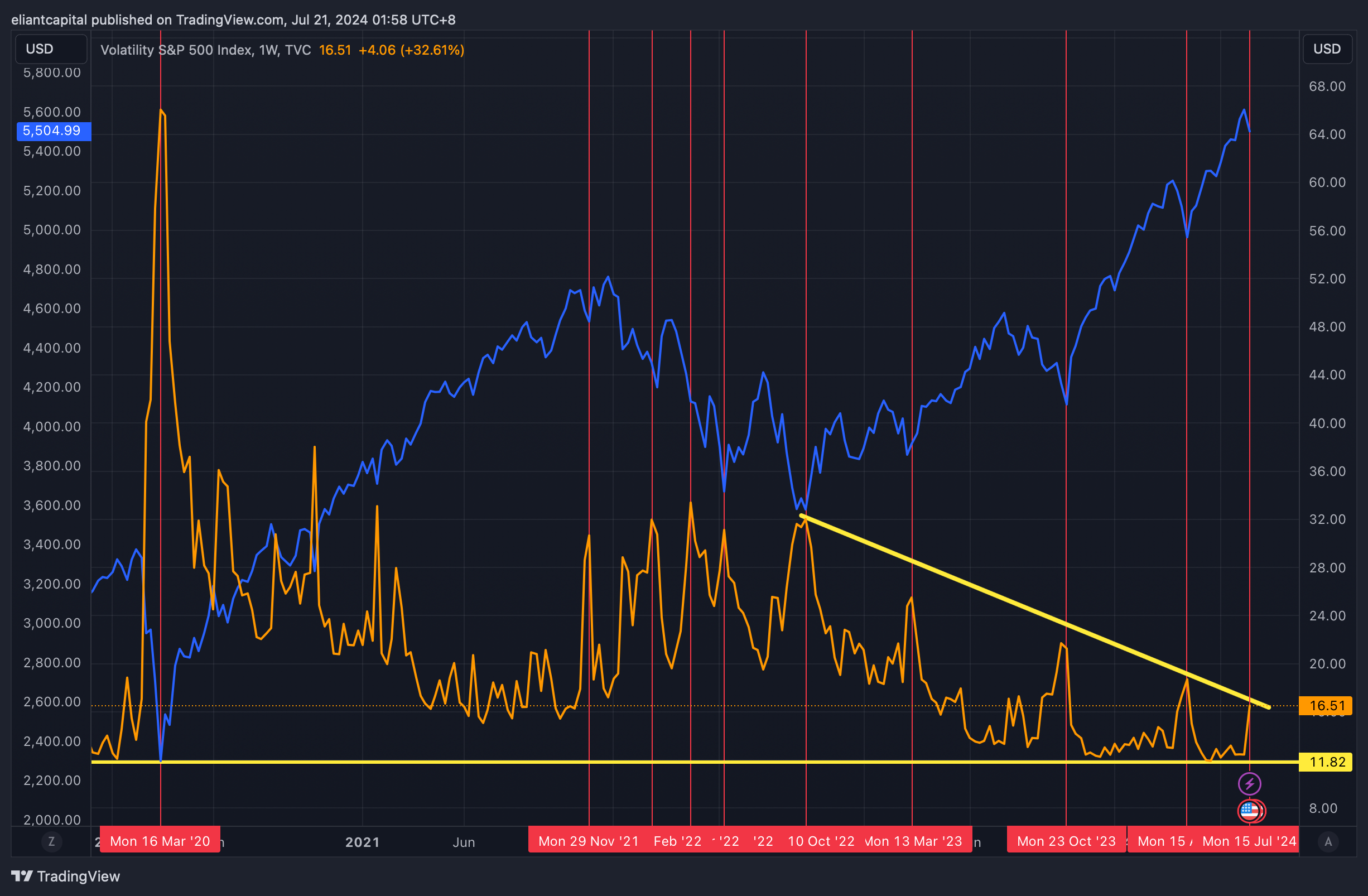 The Week Ahead 7/21/24 - Eliant’s Exploits