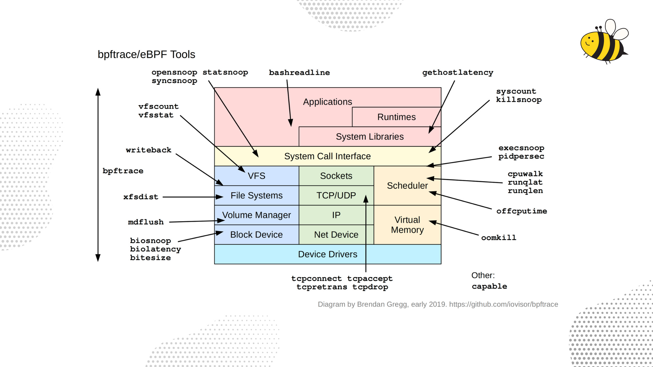 Mastering eBPF Tracing - The Ultimate Guide For Performance Optimization