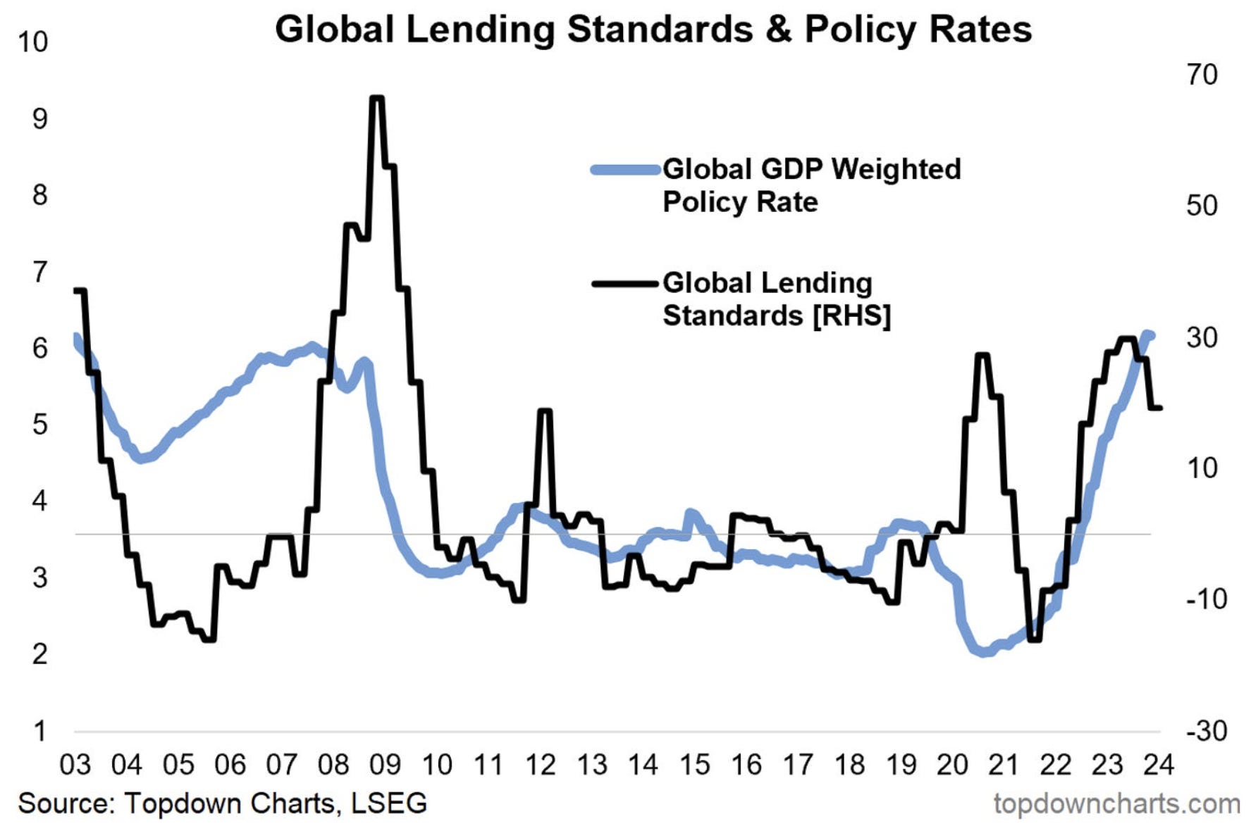 Chart of the Week - Central Banks vs Commercial Banks