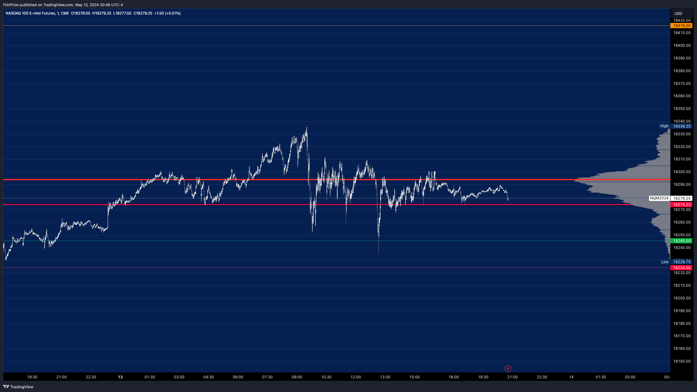 Daily Plan 5.14.24 - Flint Flow