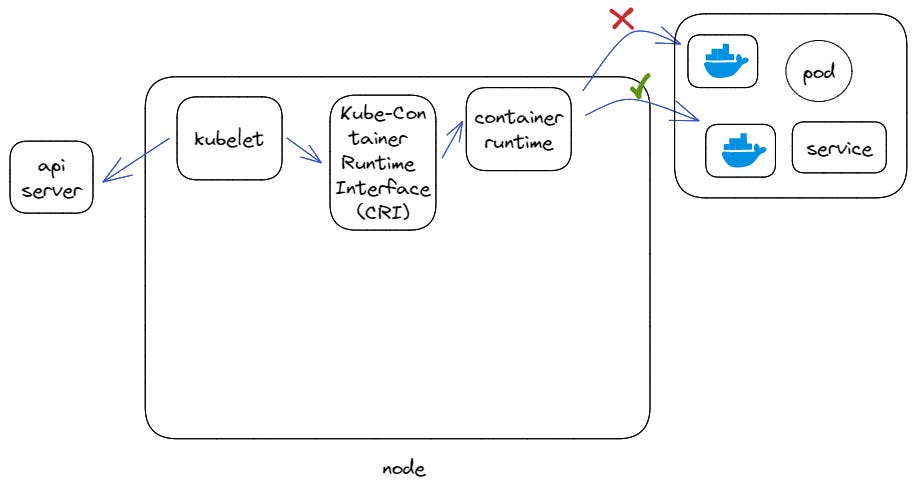 Kubernetes Internals: Inside The Mind of A Monster