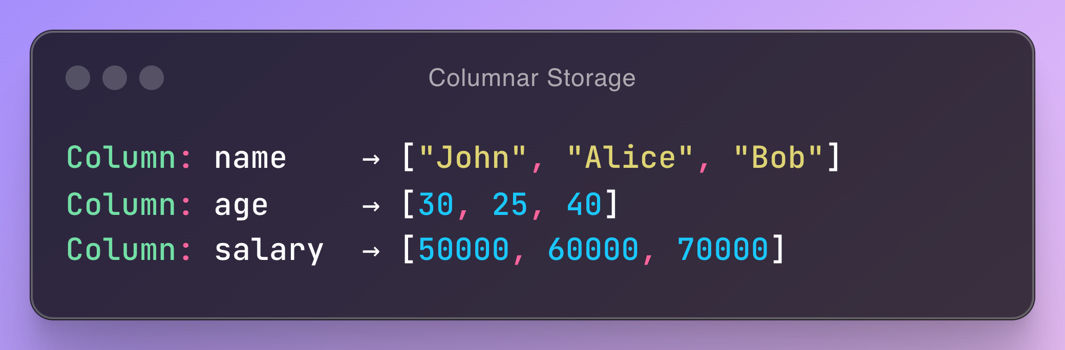 CSV vs. Parquet vs. AVRO: Pick the Optimal Format for Your Data Pipeline