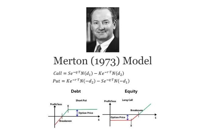 Re: Mental Models - Merton/Real Options Framework for Debt & Equity.
