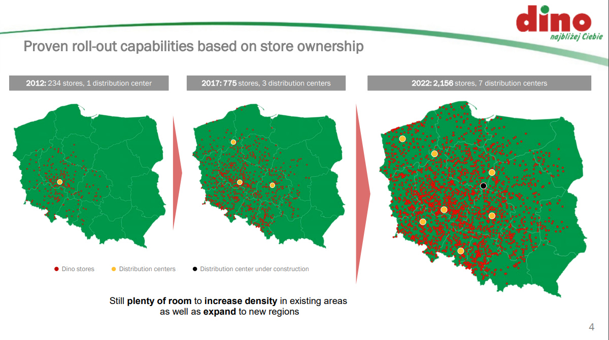 Dino Polska - A Fast Growing Retail Store Chain in Polen with a Strong Business Model and a ...