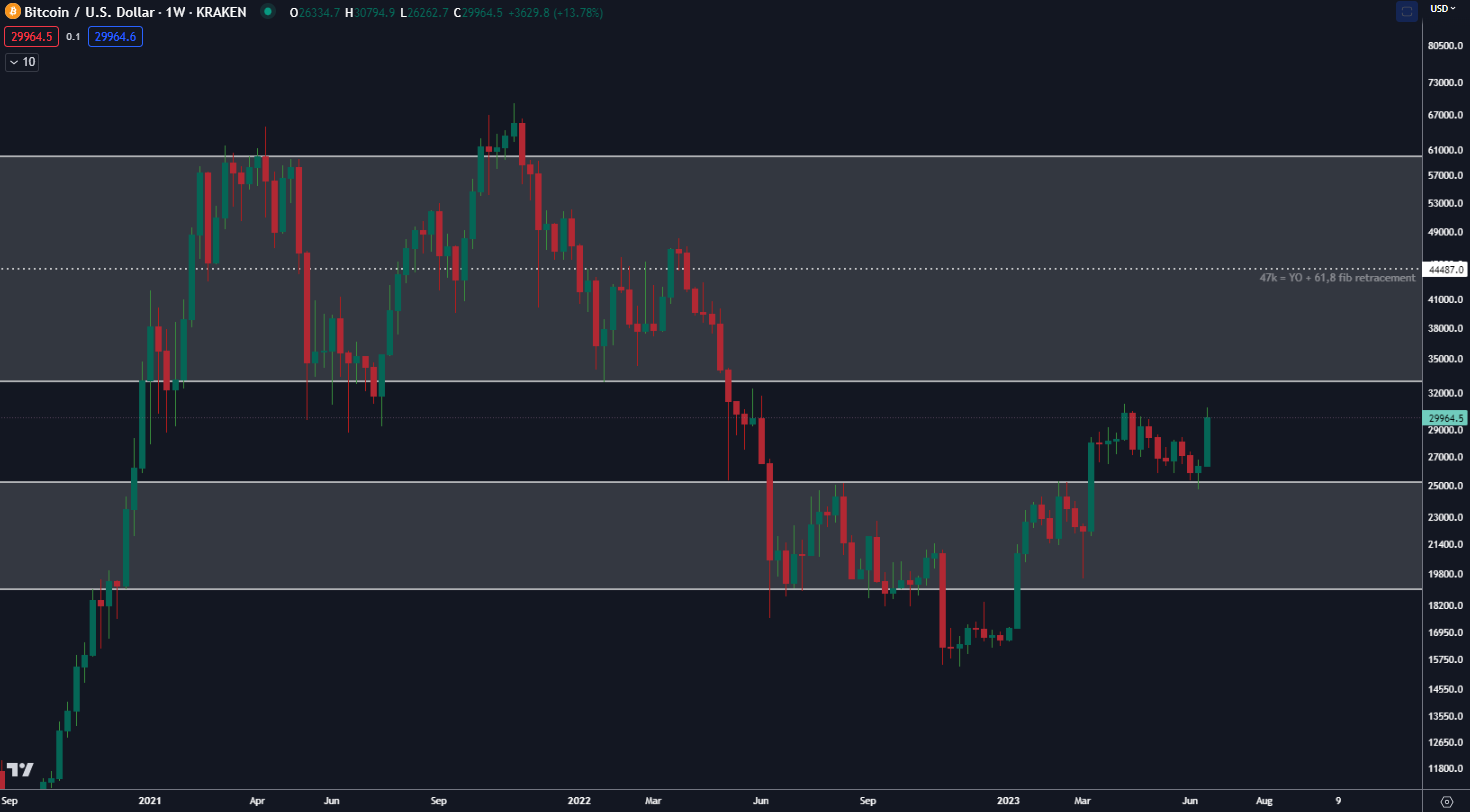Bitcoin Price Action Explained - What to expect for Bitcoin