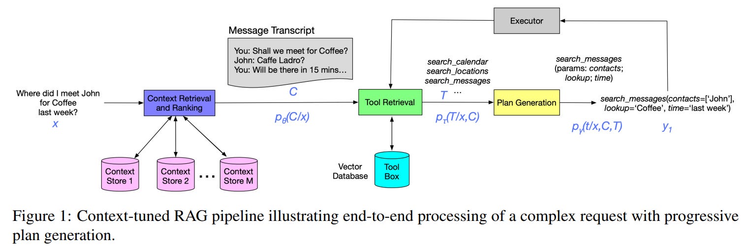 Boosting RAG with Context, Improving Click Prediction and Revenue in ... Boosting RAG with Context, Improving Click Prediction and Revenue in ...
