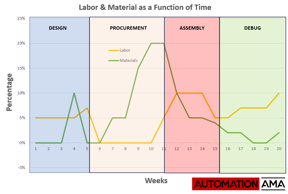 Managing Cash Flow in A Project Based Business